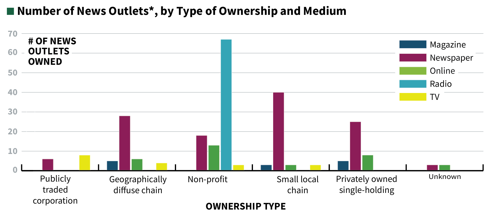 Mapping the Local News Ecosystem in Oregon – Agora Journalism Center